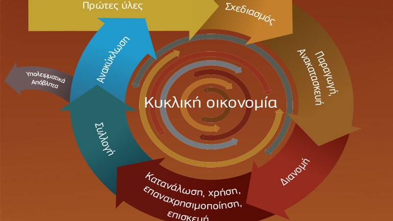 Επιτακτικά ζητούμενο λοιπόν είναι η βιώσιμη ανάπτυξη - Fonografos.net