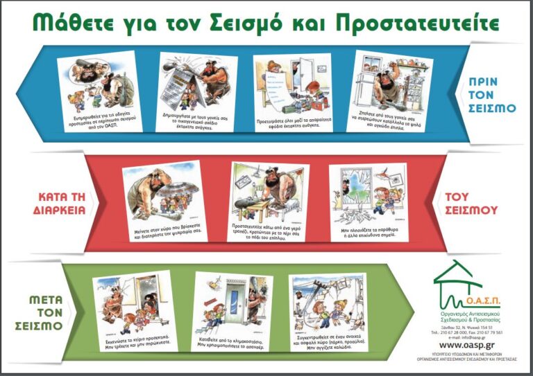 Επιμορφωτικό σεμινάριο για την αντισεισμική προστασία των σχολείων στη ...