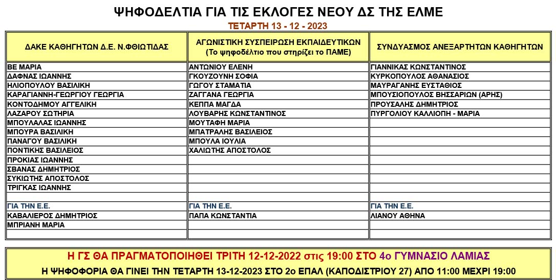 Εκλογές για το νέο Δ.Σ. της ΕΛΜΕ Φθιώτιδας - Fonografos.net