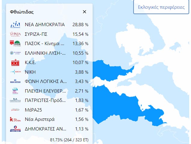 Φθιώτιδα: Πώς ψήφισαν oι πολίτες στις Ευρωεκλογές 2024 - Fonografos.net